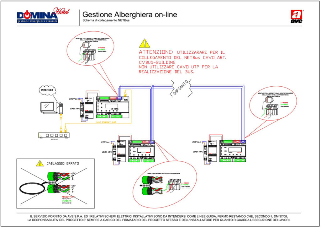 Gestione Alberghiera on-line - schema di collegamento NETBus - AVE S.p.A.