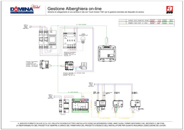 Gestione Alberghiera on-line - gestione domotica con TS01 in camera ...