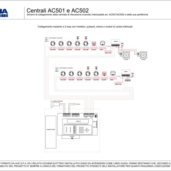 Schemi Elettrici Antincendio - AVE S.p.A.