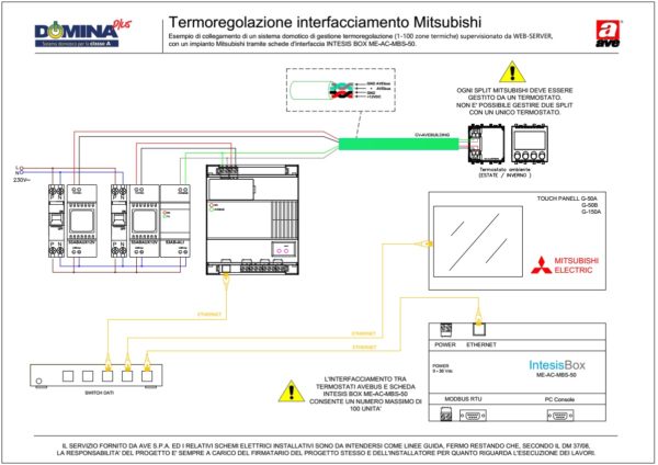 Termoregolazione interfacciamento AVEBus Webserver - Mitsubishi INTESIS ...
